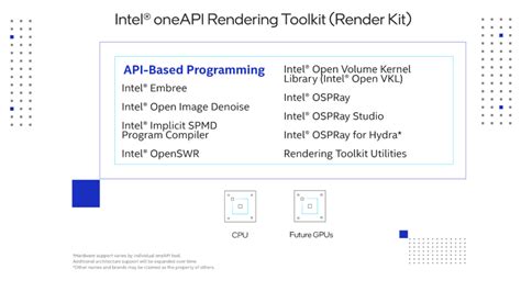 Intel OneAPI Base Rendering Tool Adalta Rivenditore Ufficiale Per L Italia