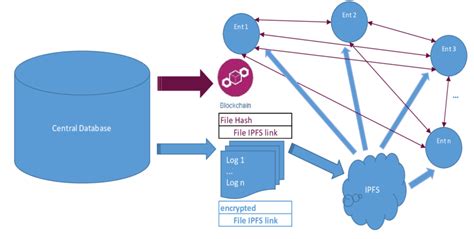 Artifact Design In The St Iteration Download Scientific Diagram