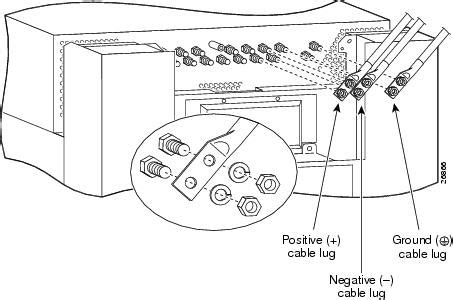 Cisco XR And Cisco XR Router Chassis Installation Guide Chapter Maintaining
