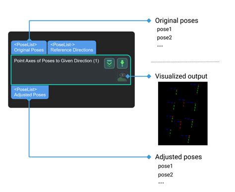 Point Axes Of Poses To Given Direction