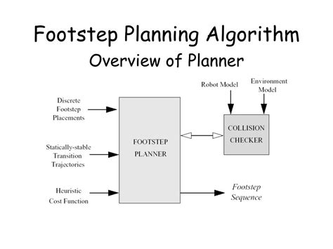 Ppt Footstep Planning Among Obstacles For Biped Robots Powerpoint Presentation Id 3218306