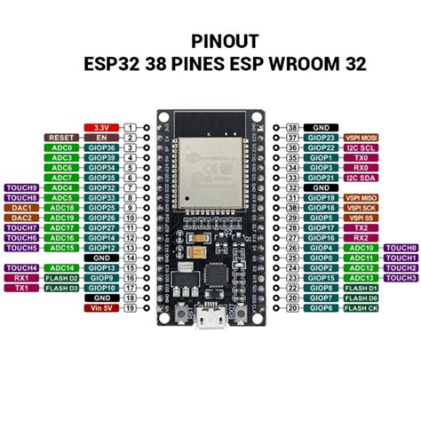 Nodemcu Esp32 38pins Development Board Roboticsdna
