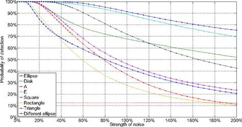 Shape Recognition And Classification In Electro Sensing PNAS