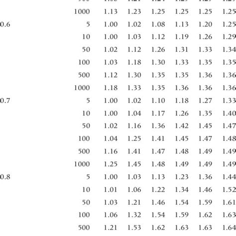 Pdf Sample Size For Cluster Randomized Trials Effect Of Coefficient