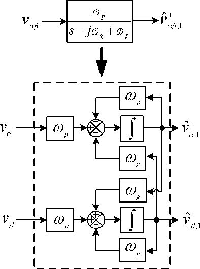 figure 31 from five approaches to deal with problem of dc offset in phase locked loop algorithms