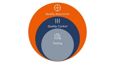 Qualityassurance 100daysoflearning Skillshikshya Tulanath Poudel