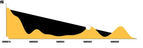 CVE 2018 12545 Exploits Severity Feedly
