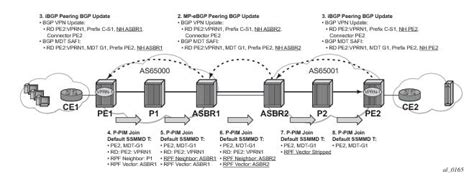 Virtual Private Routed Network Service