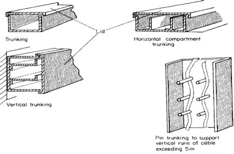 Electrical Cables Trunking Types And Uses Resources For Electrical And Electronic Engineers