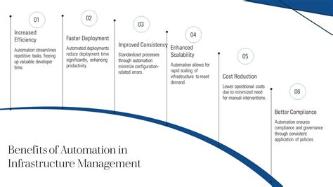 Transforming Infrastructure With Devops Automation Ppt Structure At