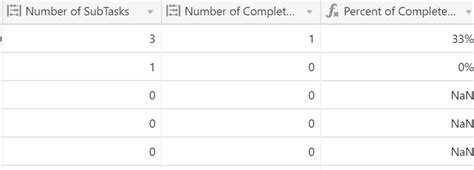 Nan Error To Calculate Percentage Airtable Community