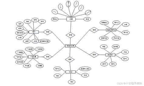 计算机毕业设计ssm基于微信小程序的家具商城系统 微信小程序上的家具购物平台开发 基于微信小程序的家居电商系统设计家具商城 小程序 数据库