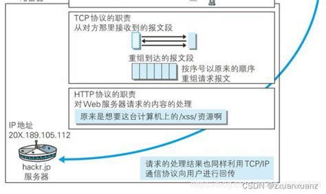 Osi和tcpip模型以及tcp和udp小结ods和tcpip Csdn博客 Osi和tcpip模型以及tcp和udp小结ods和tcpip Csdn博客