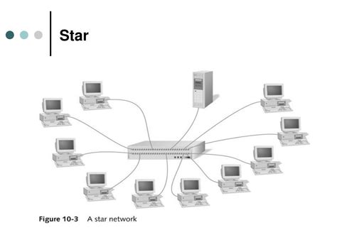 Ppt Network Access And Transmission Methods Powerpoint Presentation
