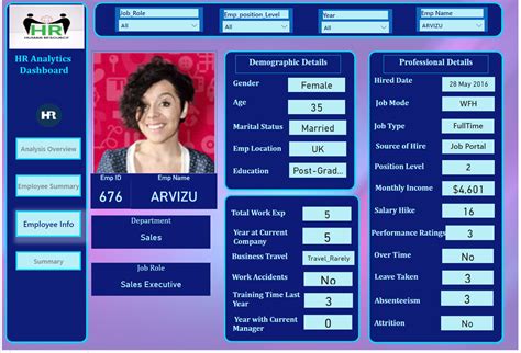 GitHub Vandana Prajapati HR Dashboard PowerBI Every Company Has A HR Department Which Deals