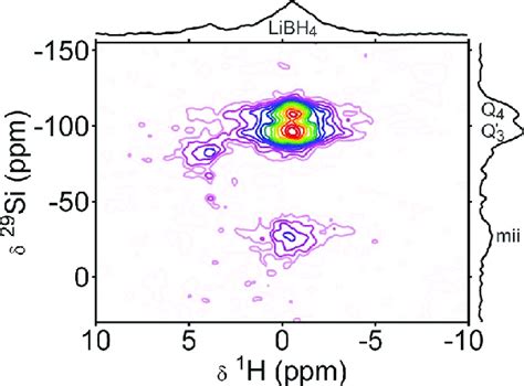 two dimensional {{ 1 h} 29 si} 1 h inverse detection heteronuclear