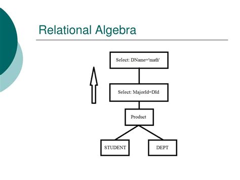 Ppt External Sorting Algorithms And Implementations Powerpoint