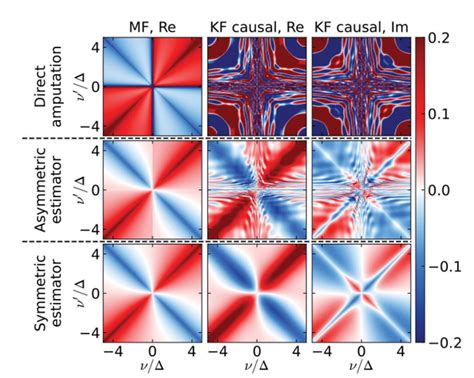 Multipoint Vertex Functions In Strongly Correlated Electron Systems Gauss Centre For