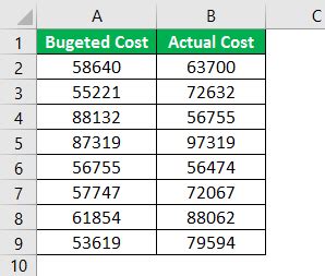 Excel Minus Formula Examples Of Minus Calculation Step By Step