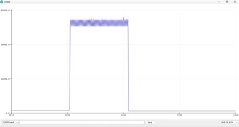 Why Is My Pwm Timer Behaving Weirdly Mega 2560 Arduino Forum