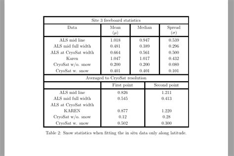 Uneven Multicolumn Table Not Filling Up Entire Width Latex TeX LaTeX Stack Exchange