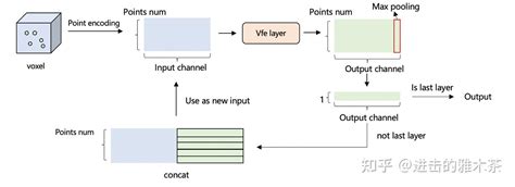 Voxelnet End To End Learning For Point Cloud Based 3d Object Detection