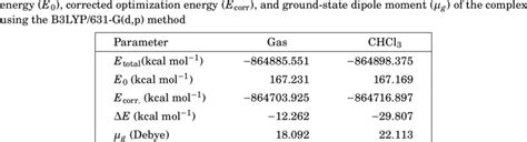 Values Of Total Optimization Energy E Total Interaction Energy Download Scientific Diagram