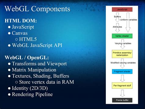 Webgl Demos And Intro To Development
