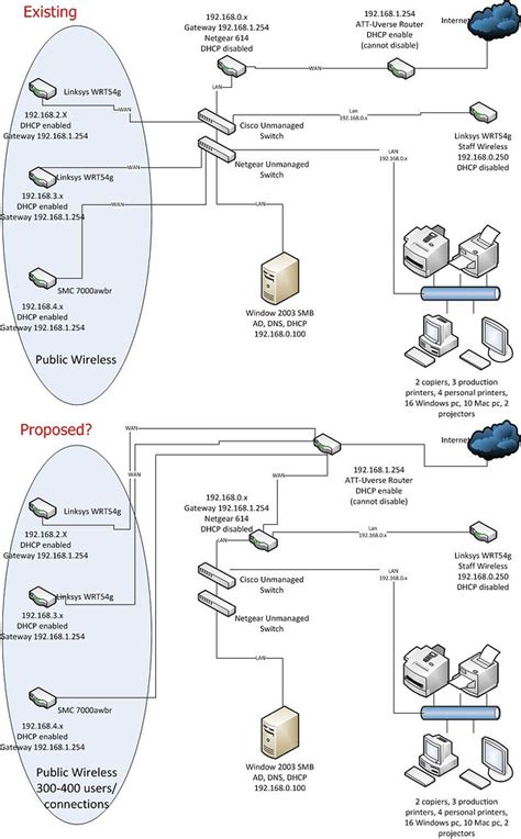 segment network via multiple routers networking spiceworks community