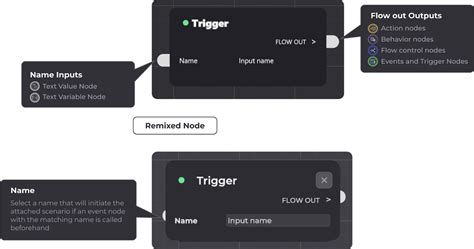 Trigger Node Stellarx Help Center