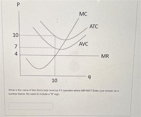 Solved P MC AVC ATC MR Q What Is The Value Of This Chegg Com