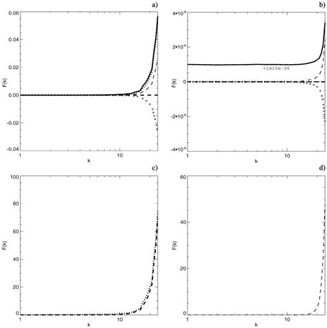 Entropy Special Issue Concepts Of Entropy And Their Applications Papers Presented At The