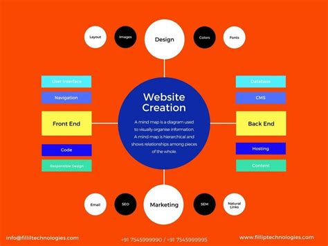 Rakesh Kumar Gupta On Linkedin Filliptechnologies