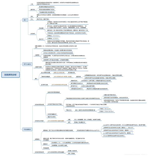 【数据分析】spss手册 Csdn博客