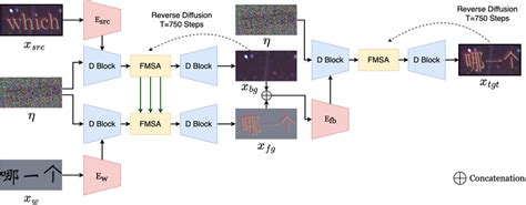 Model Inference During Model Inference Given A Source Image Xsrc And