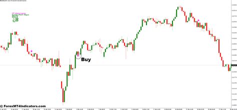 Open Position With Stoch And Rsi Mt4 Indicator