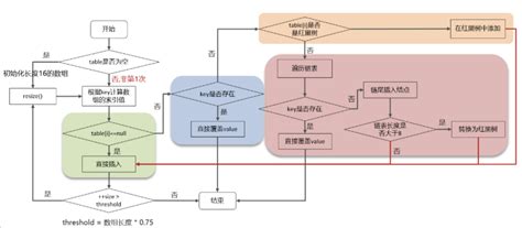 黑马java面试笔记之 集合篇（hashmap底层数据结构）hashmap底层结构 Csdn博客