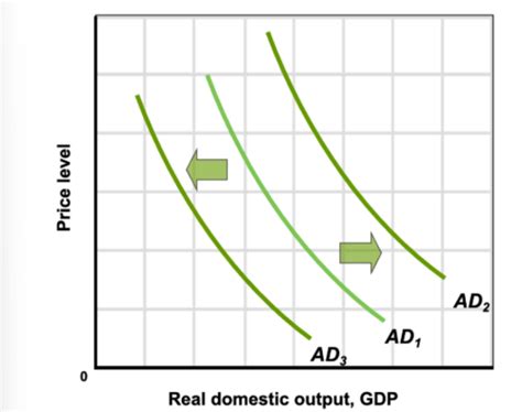 Ecn 204 Midterm Review Week 6 Flashcards Quizlet