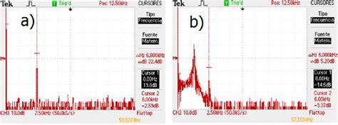 Signal Spectrum A In V 1 Input B In V 2 Output Download Scientific Diagram