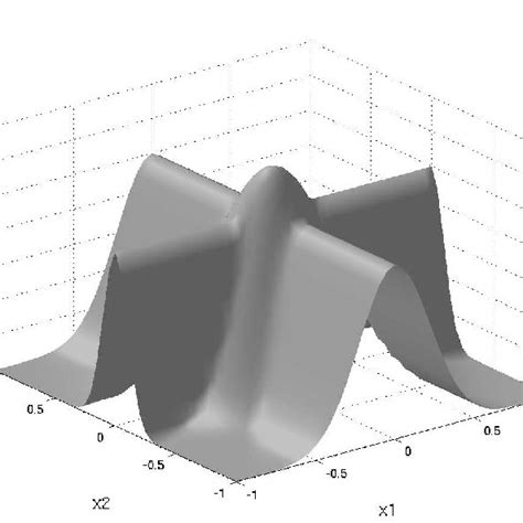 Partitioning Of An Input Space By A Decision Tree Download Scientific Diagram