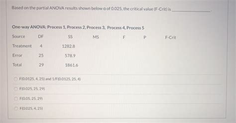 Solved Based On The Partial ANOVA Results Shown Below A Of Chegg