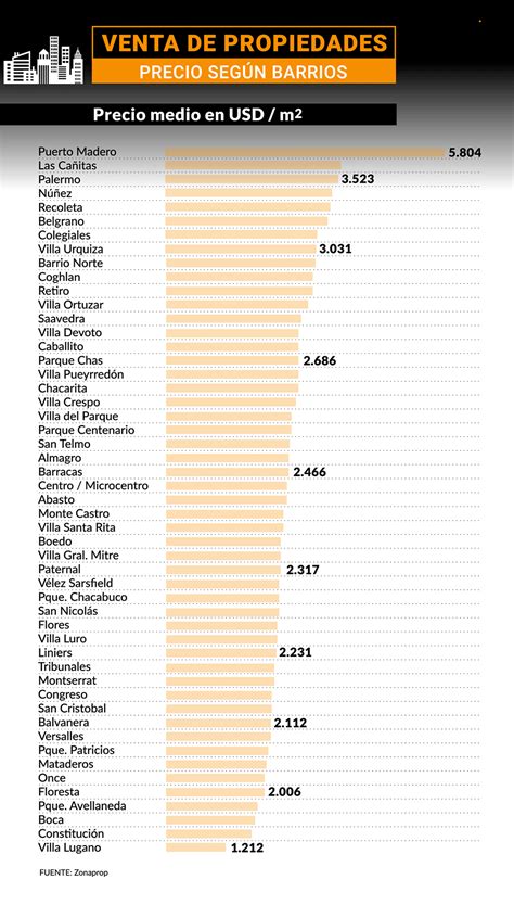 Por La Menor Demanda De Propiedades Crece El Margen De Los Compradores Para Negociar Una Baja