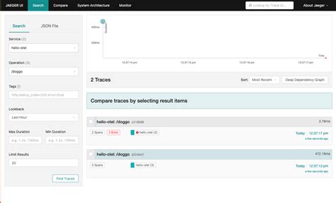 Guide To Otel Manual Instrumentation For Devs