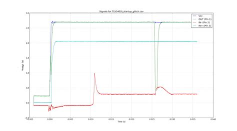 TLV3402 Glitch At Start Up Amplifiers Forum Amplifiers TI E2E Support Forums