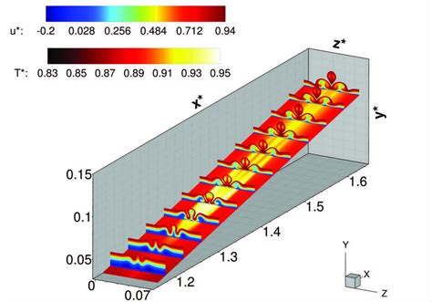 Roughness Induced Laminar Turbulent Transition For Hypersonic Vehicles Gauss Centre For