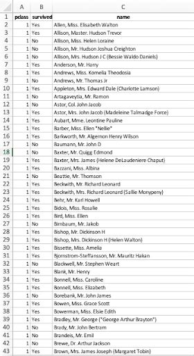 What Is The Best Way To Learn Pivot Tables In Excel