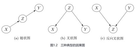 因果关系推断与机器学习 因果推断与机器学习 下载 csdn博客