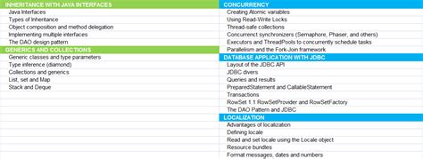 Java Se Training Idestrainings