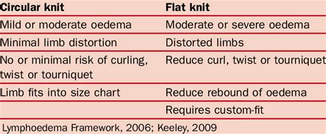 Ankle Brachial Pressure Index Abpi Or Toe Brachial Pressure Index Download Scientific Diagram