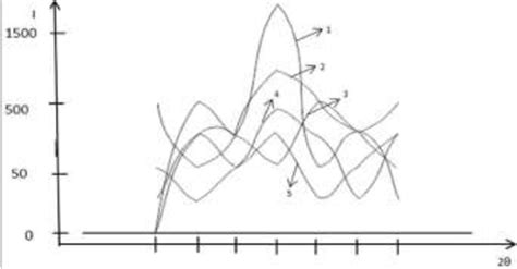The Intersection Of The Peaks Of The Xrd Test Results On The Download Scientific Diagram